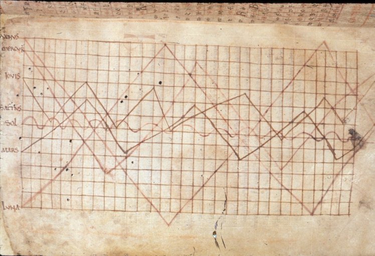 Medieval Myths Bingo – Fake History Hunter