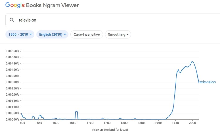 How to hunt fake history. – Fake History Hunter