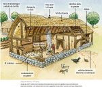 Did medieval people share their homes with cattle? – Fake History Hunter